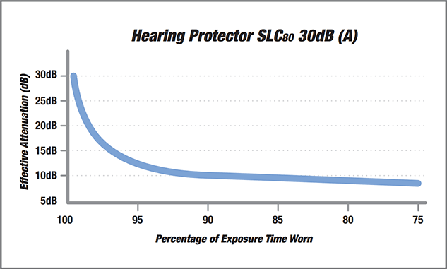How to Protect Your Hearing
